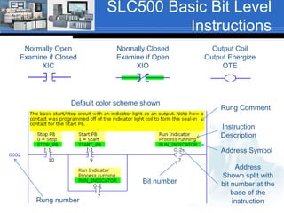 05 chapter03 03_memory_structure_slc500_fa16 | PPT