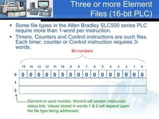05 chapter03 03_memory_structure_slc500_fa16 | PPT
