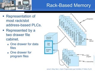05 chapter03 03_memory_structure_slc500_fa16 | PPTX