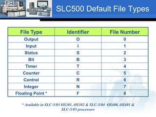 05 chapter03 03_memory_structure_slc500_fa16 | PPT