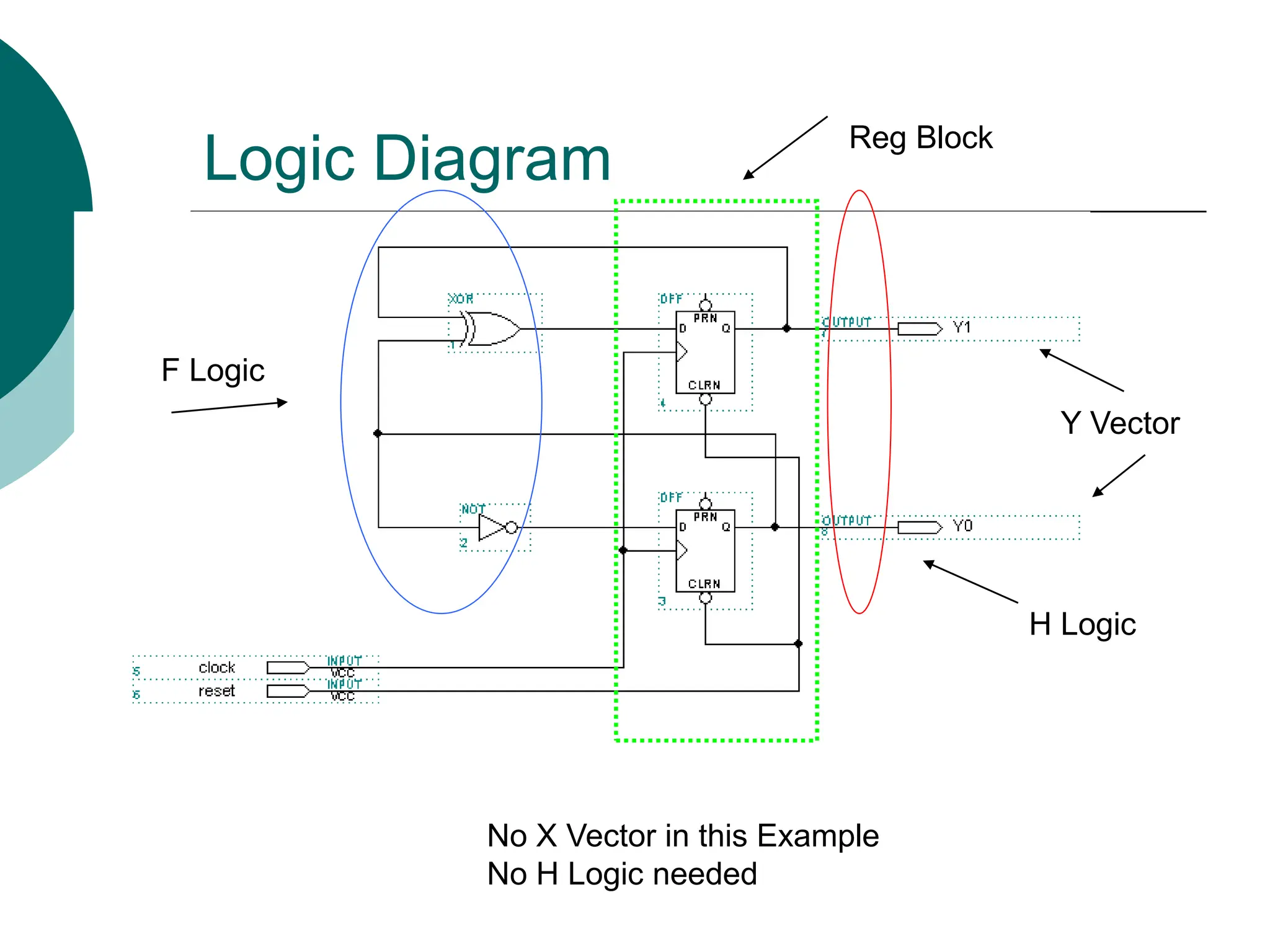 05_Chapter 6,7,8 - Sequential-design.ppt