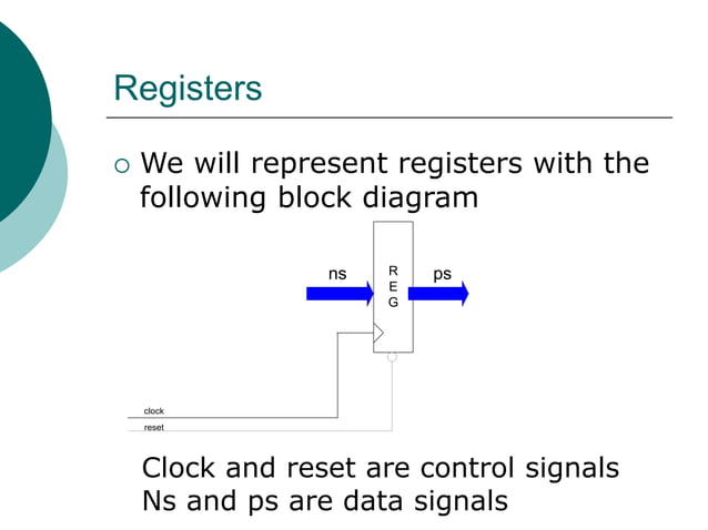 05_Chapter 6,7,8 - Sequential-design.ppt