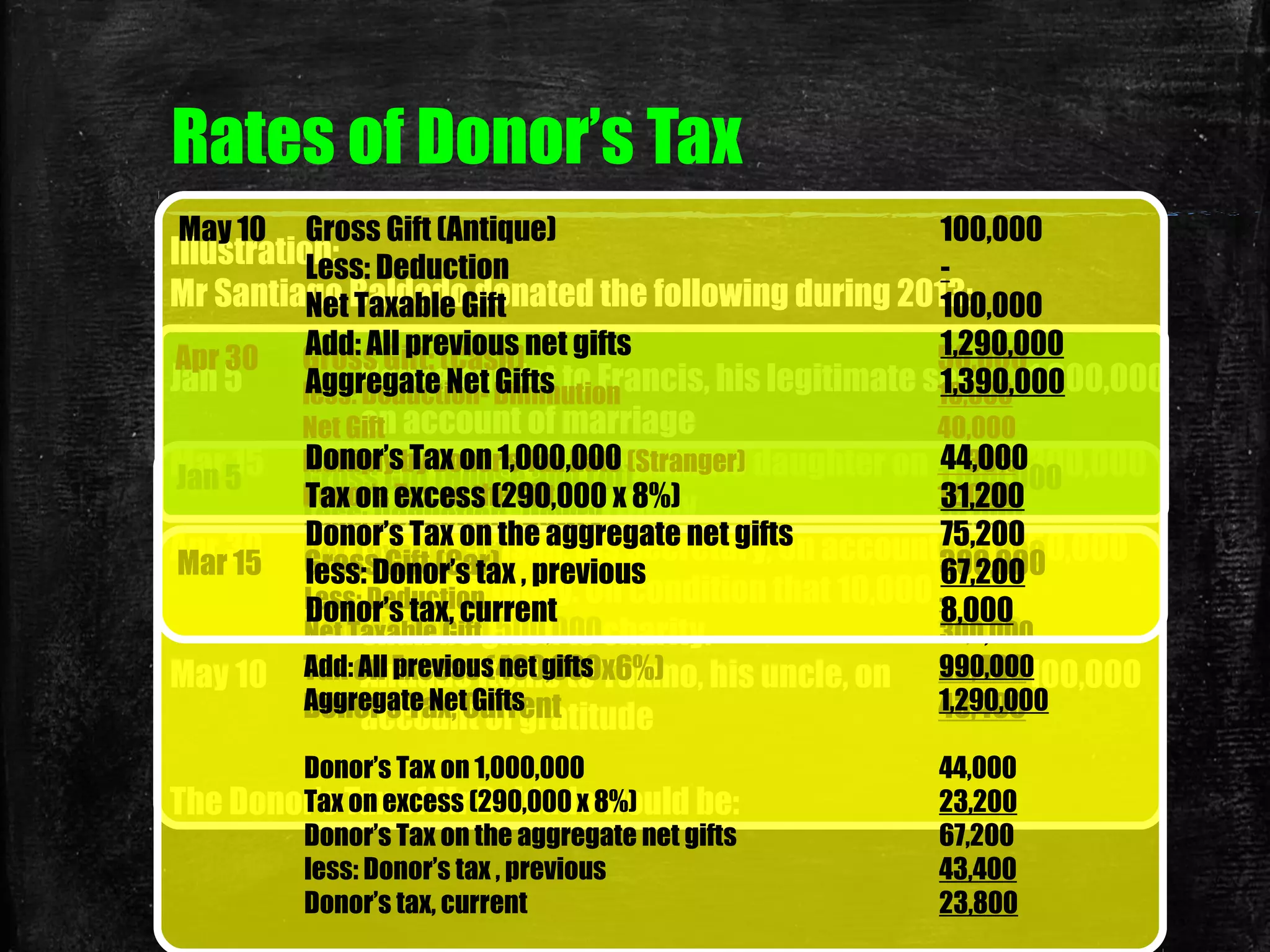05 chapter 6 donor's tax | PPT