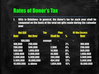 05 chapter 6 donor's tax | PPT