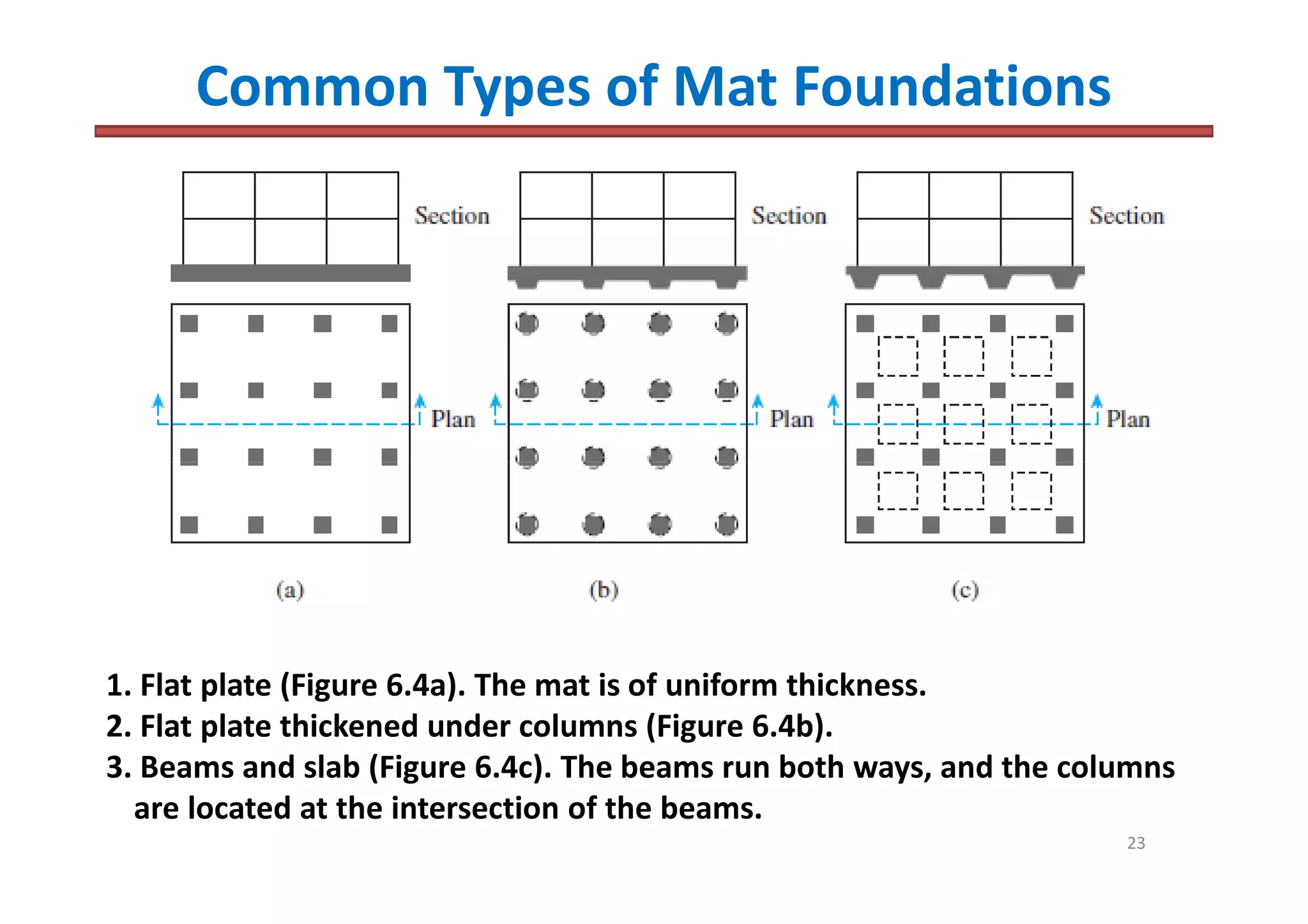 05 chapter 6 mat foundations | PDF