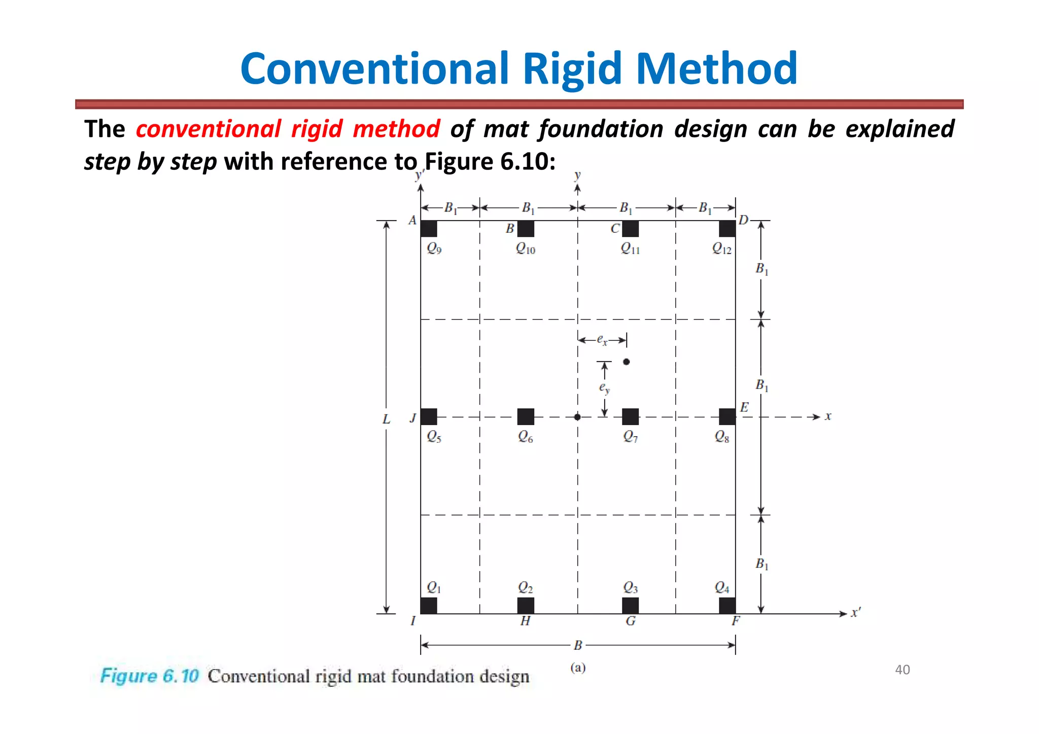 05 chapter 6 mat foundations | PDF