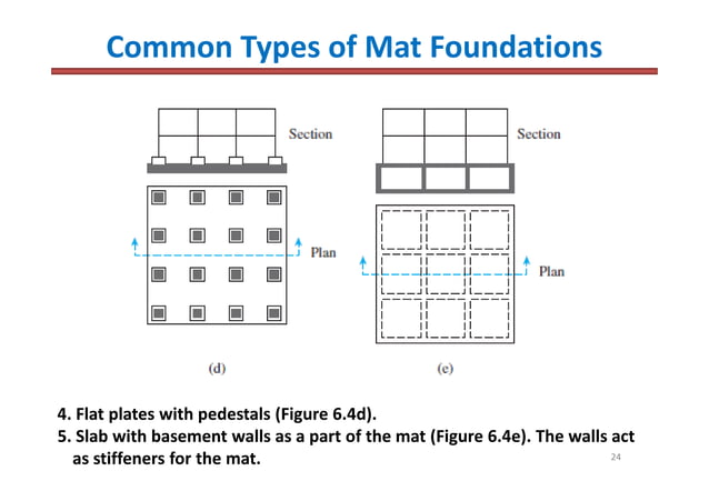 05 chapter 6 mat foundations | PDF | Civil Engineering Industry ...