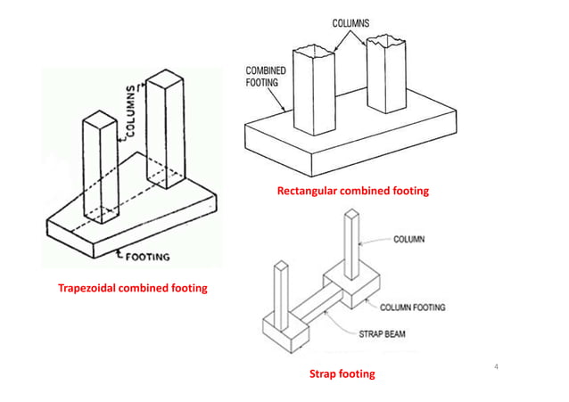 05 chapter 6 mat foundations | PDF | Civil Engineering Industry ...