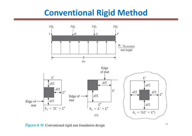 05 chapter 6 mat foundations | PDF | Civil Engineering Industry ...