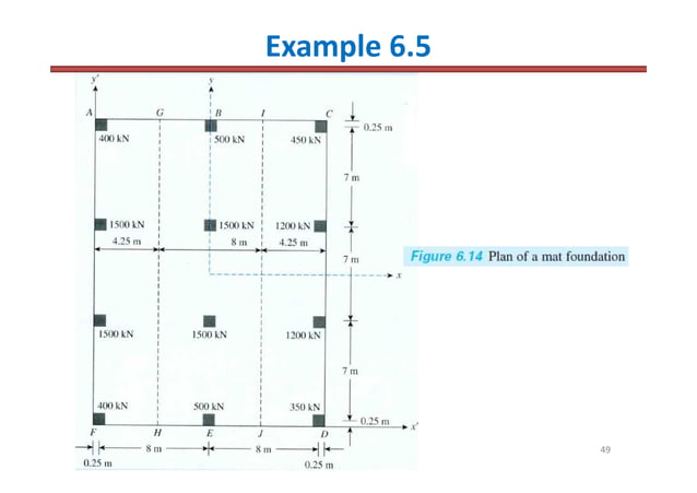 05 chapter 6 mat foundations | PDF | Civil Engineering Industry ...