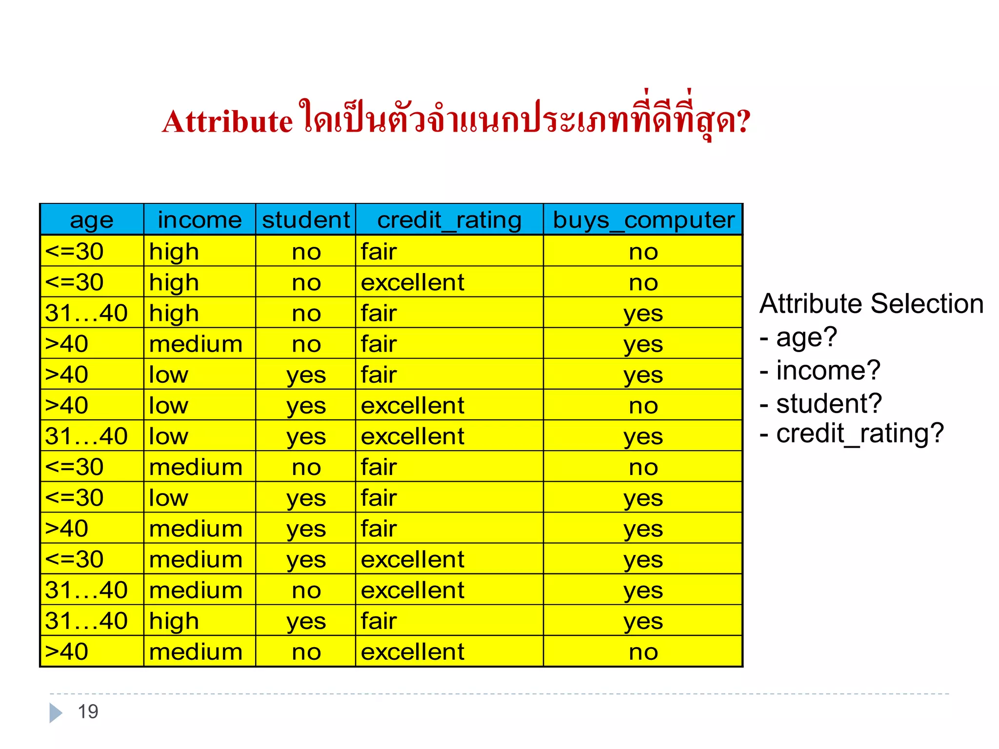 05 Classification 1 Decision Tree And Rule Based Classification Ppt 