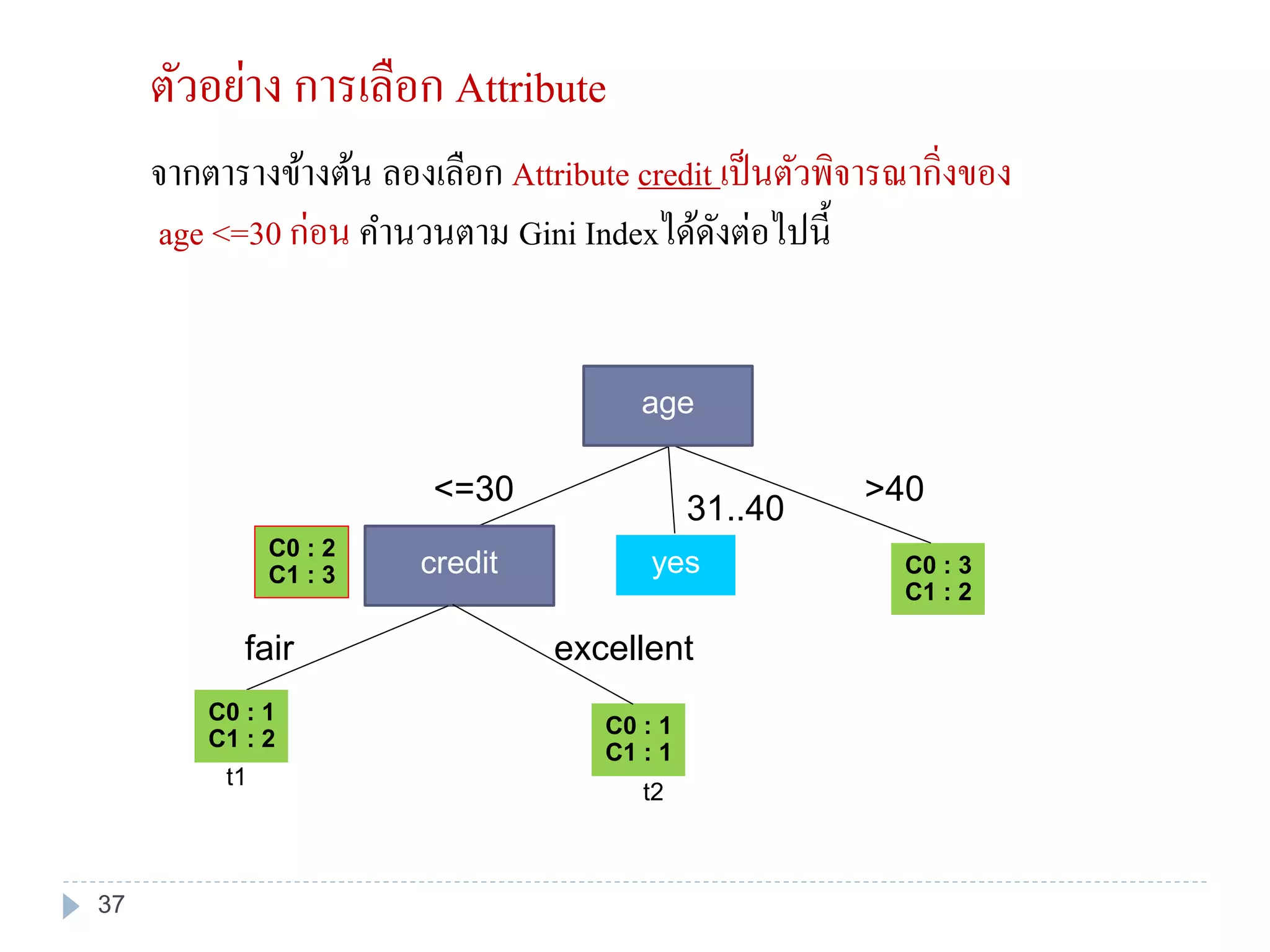 05 classification 1 decision tree and rule based classification | PPTX