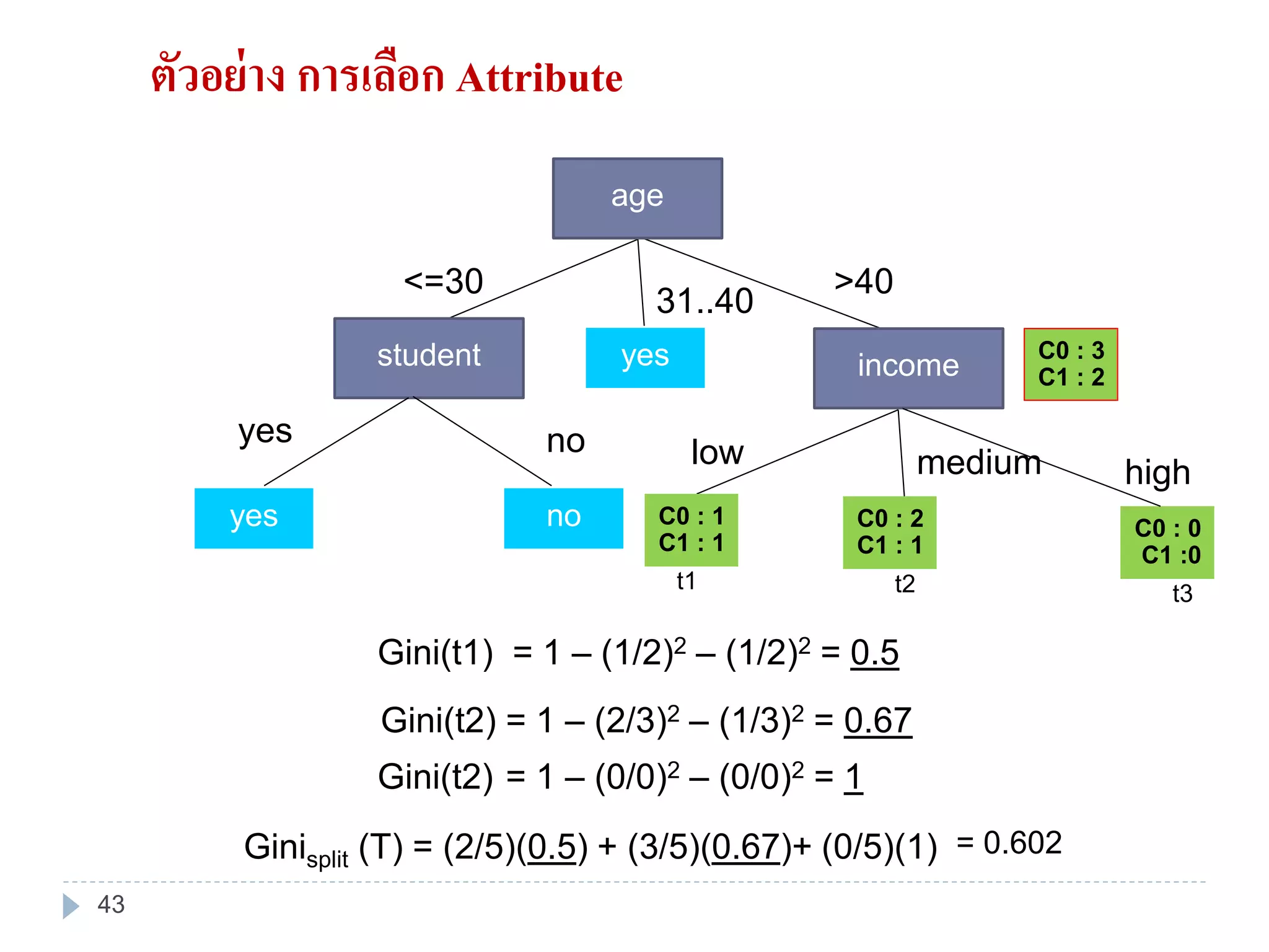 05 classification 1 decision tree and rule based classification | PPTX
