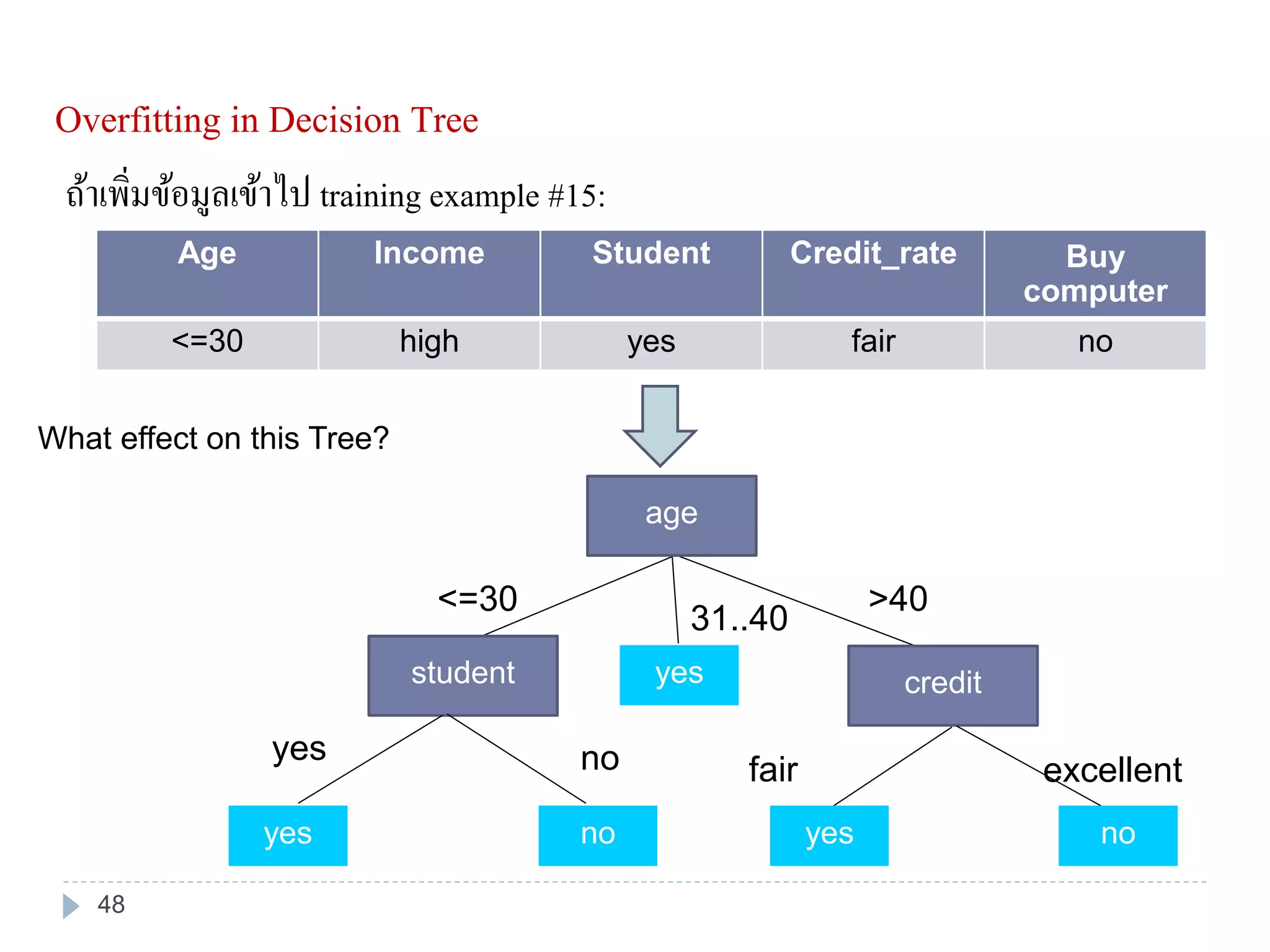 05 classification 1 decision tree and rule based classification | PPTX