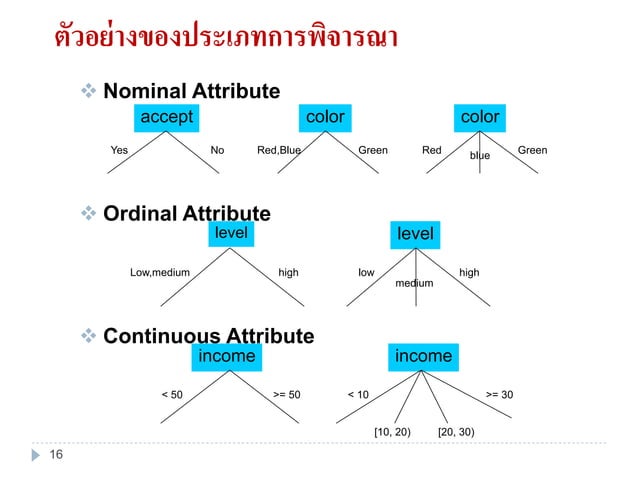 05 classification 1 decision tree and rule based classification | PPTX