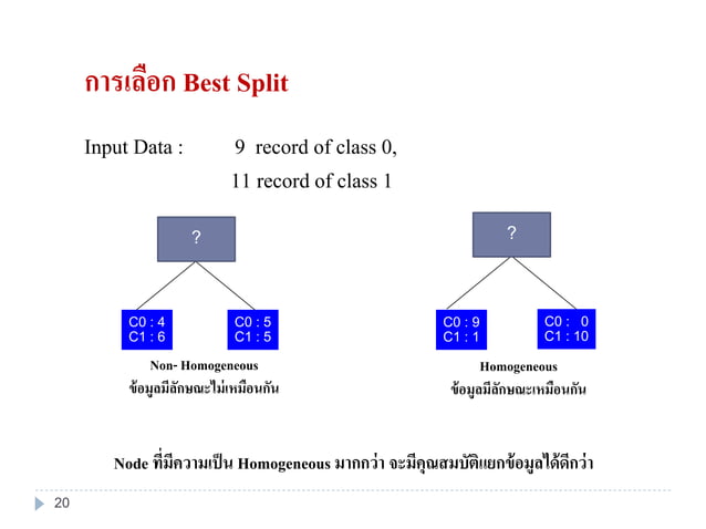 05 classification 1 decision tree and rule based classification | PPTX