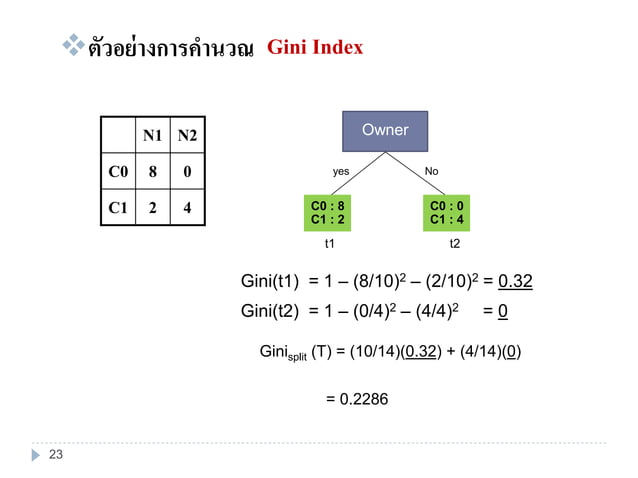 05 classification 1 decision tree and rule based classification | PPTX