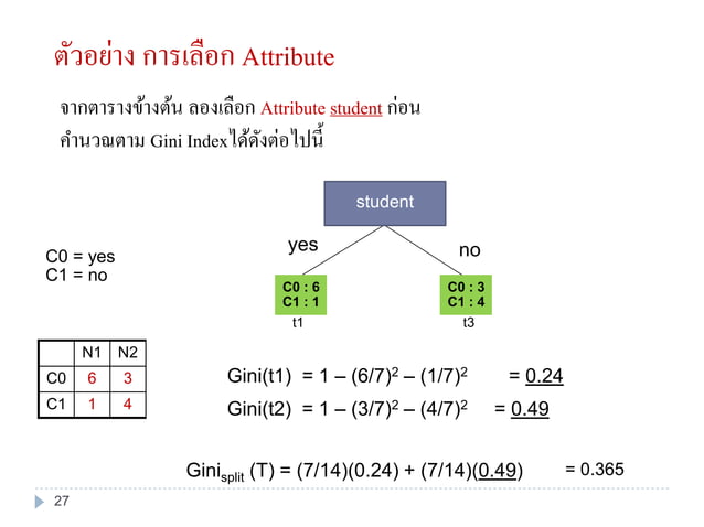 05 classification 1 decision tree and rule based classification | PPTX