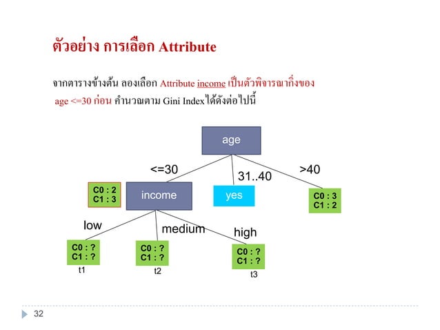 05 classification 1 decision tree and rule based classification | PPTX