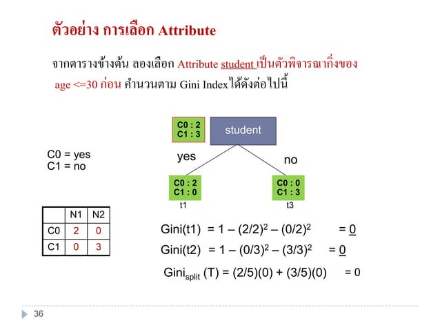 05 classification 1 decision tree and rule based classification | PPTX