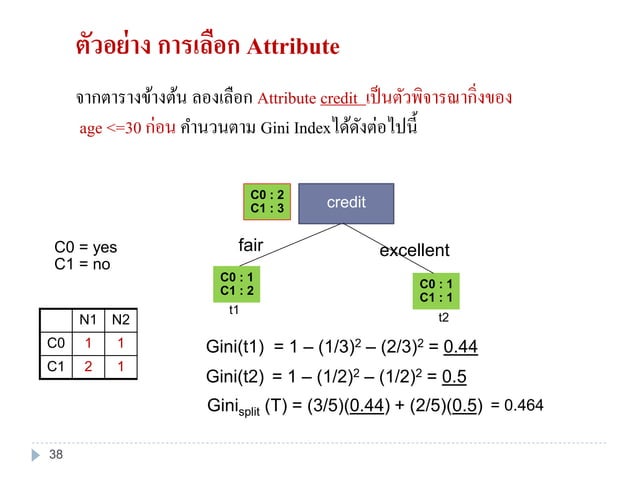 05 classification 1 decision tree and rule based classification | PPTX
