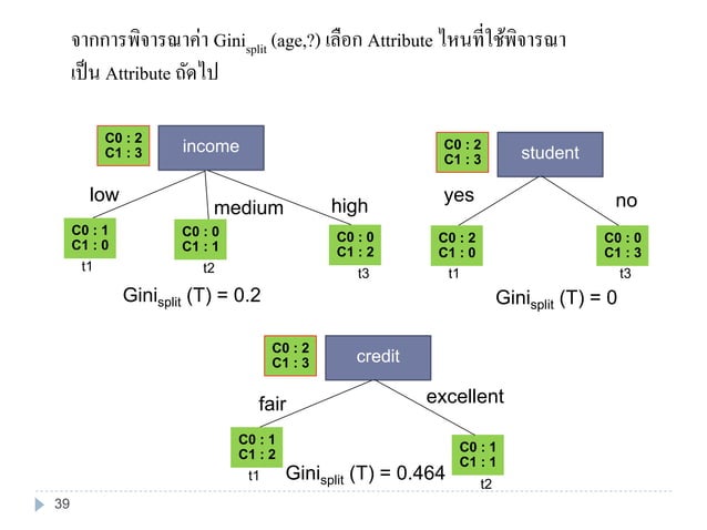 05 classification 1 decision tree and rule based classification | PPTX