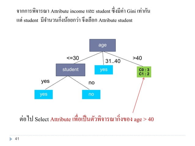 05 classification 1 decision tree and rule based classification | PPTX