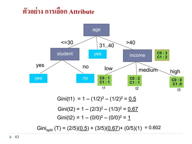 05 classification 1 decision tree and rule based classification | PPTX