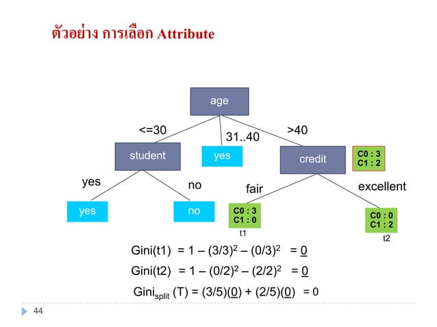 05 classification 1 decision tree and rule based classification | PPTX
