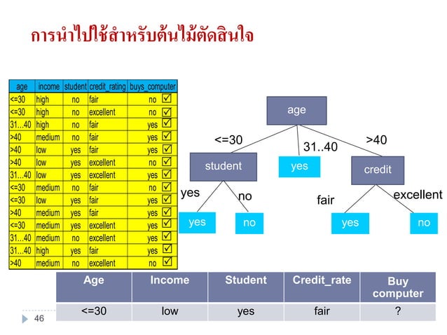 05 classification 1 decision tree and rule based classification | PPTX