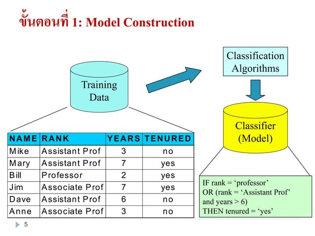 05 classification 1 decision tree and rule based classification | PPTX