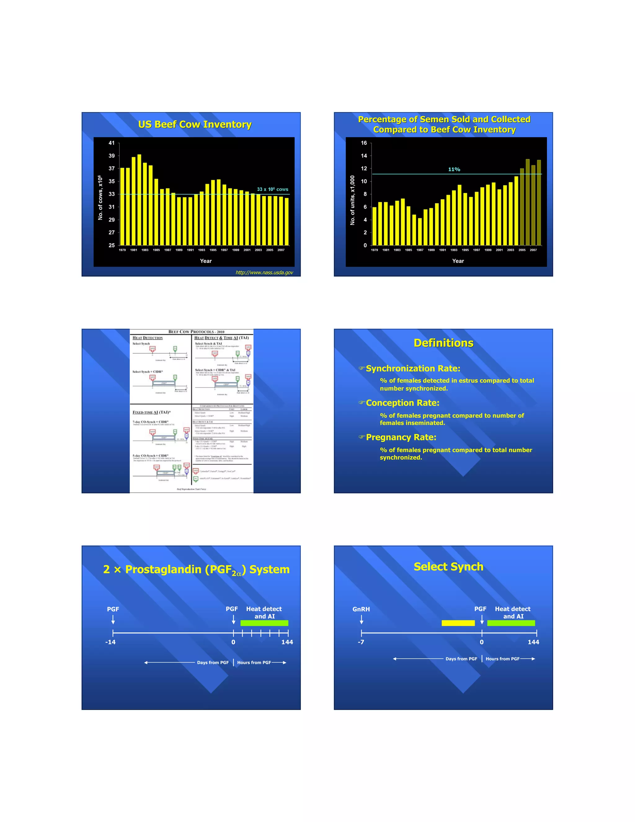 Cliff Lamb Estrus Synchronization Protocols For Cows Pdf