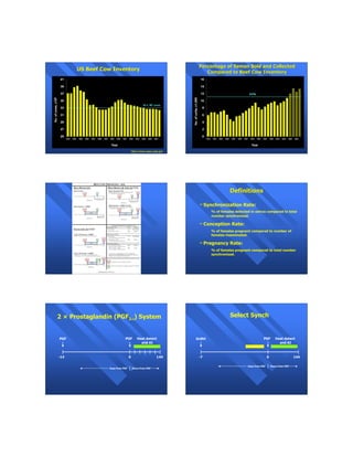 Cliff Lamb - Estrus Synchronization Protocols for Cows | PDF