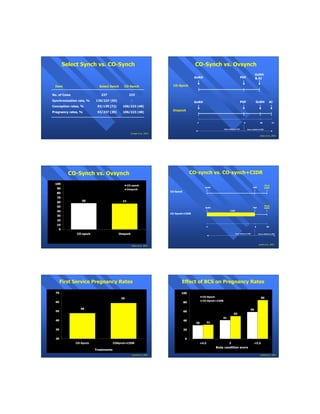 Cliff Lamb - Estrus Synchronization Protocols for Cows | PDF