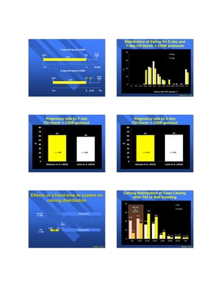 Cliff Lamb - Estrus Synchronization Protocols for Cows | PDF