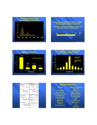 Cliff Lamb - Estrus Synchronization Protocols for Cows | PDF