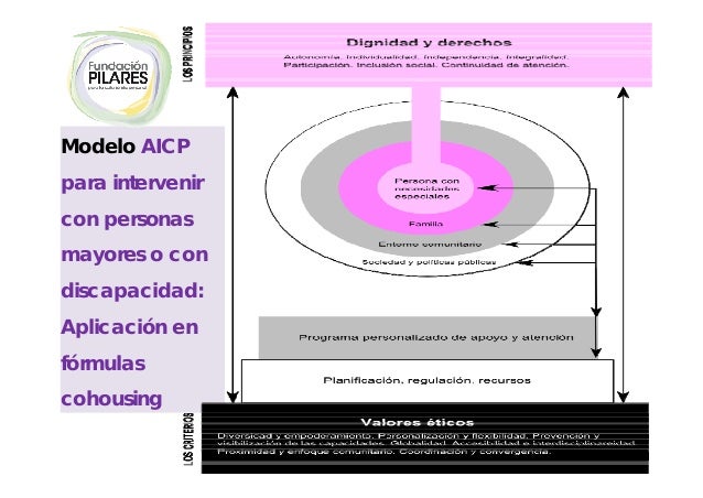 Atención Integral y Centrada en la Persona. Principios y criterios de…