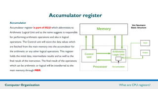 Computer Organization Characteristics and types of Memory Register ...