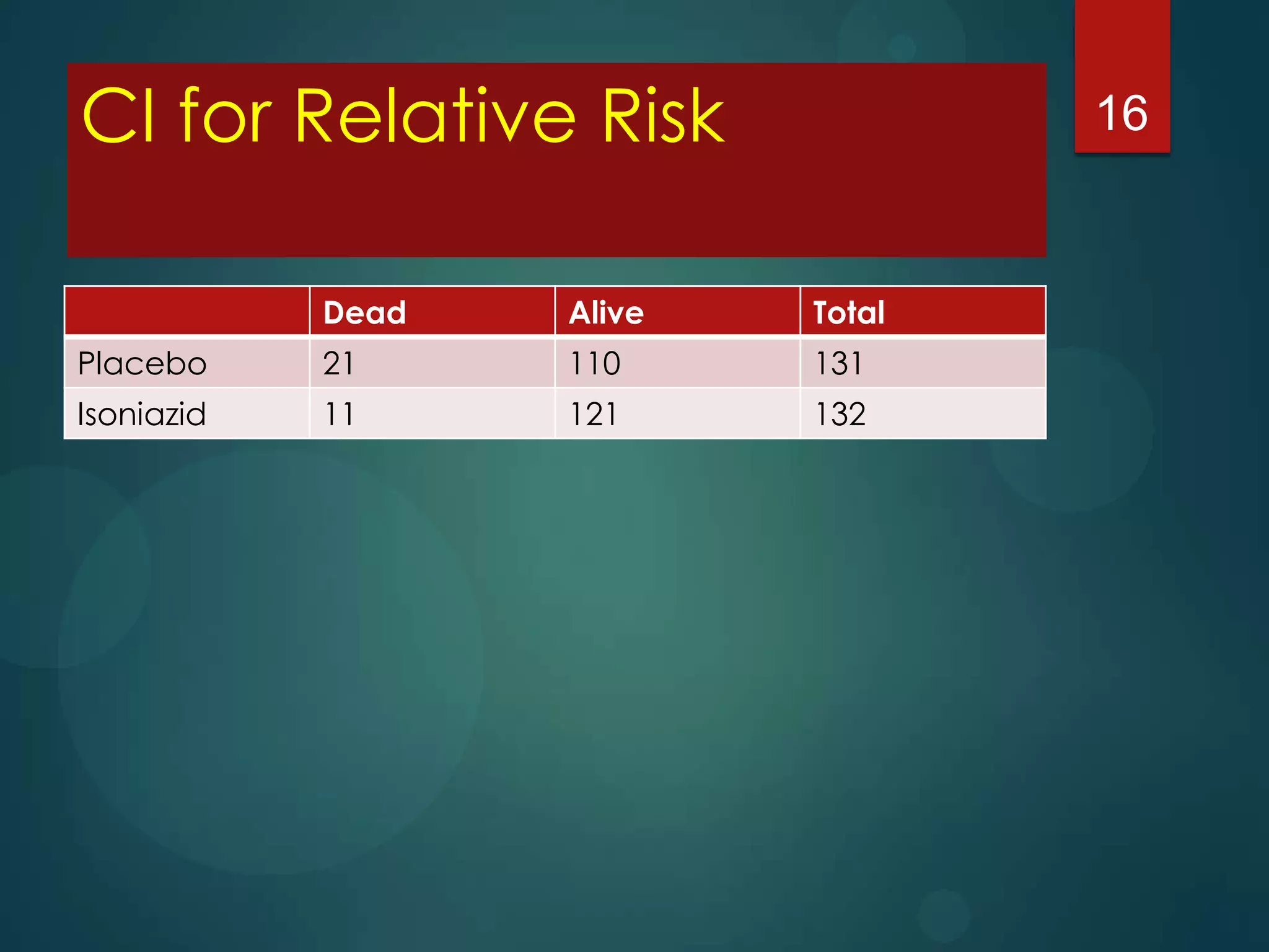 05 confidence interval & probability statements | PPTX