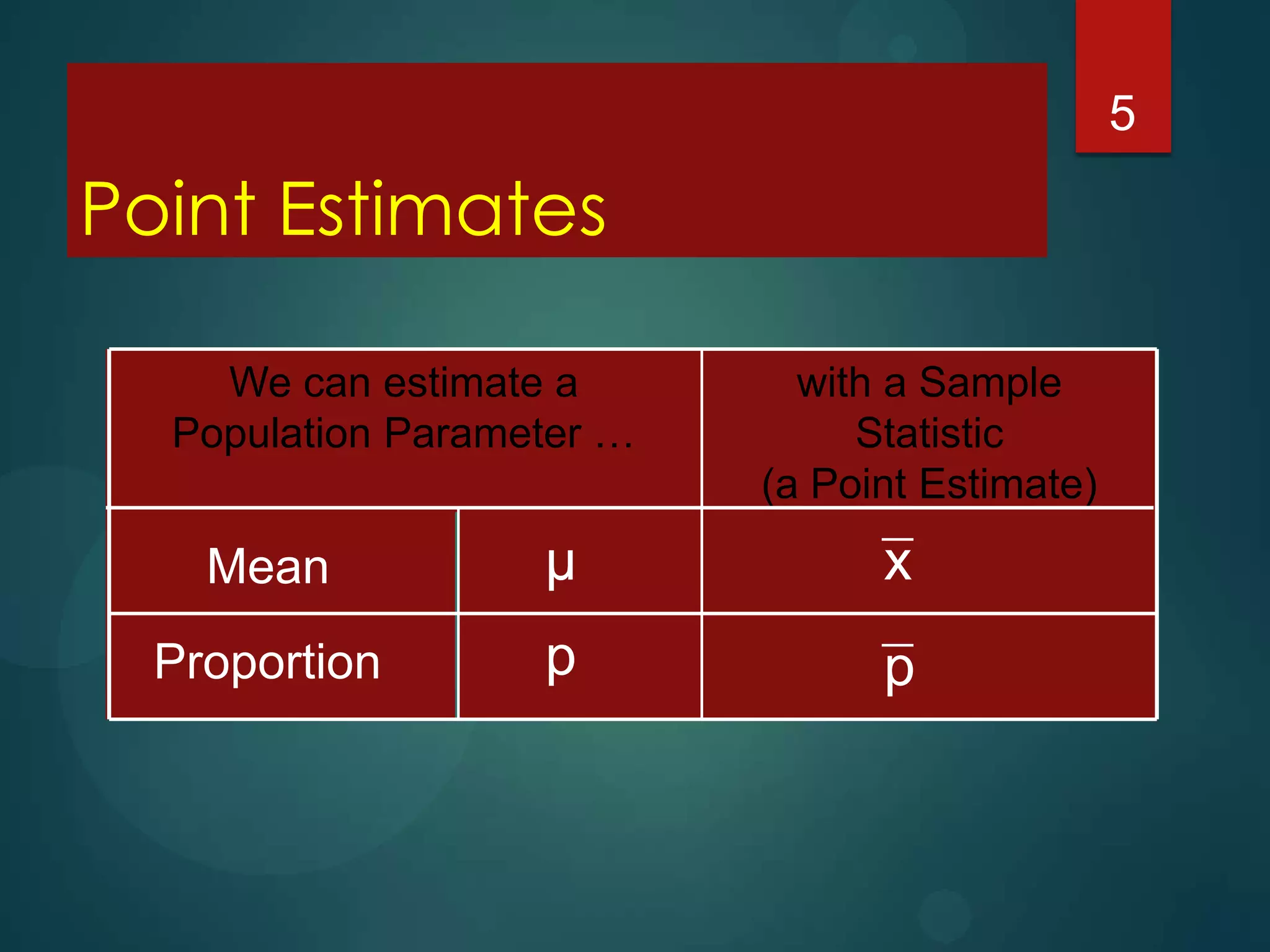 05 confidence interval & probability statements | PPTX