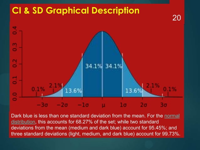 05 confidence interval & probability statements | PPTX