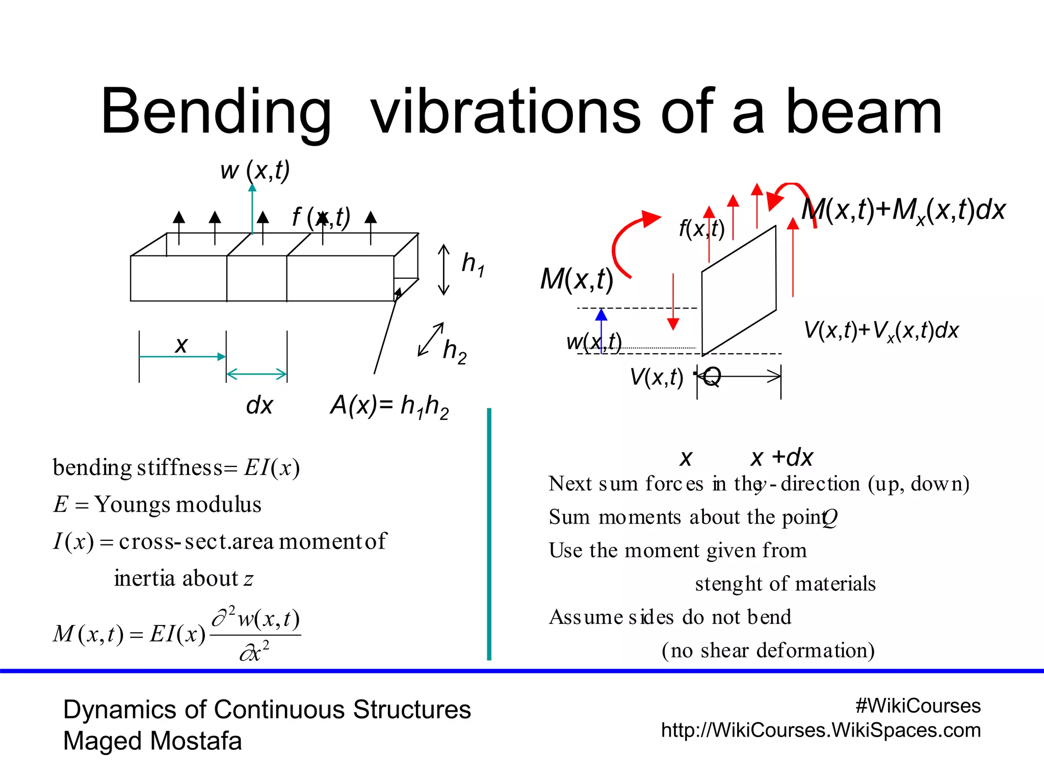 05 continuous beams | PPTX