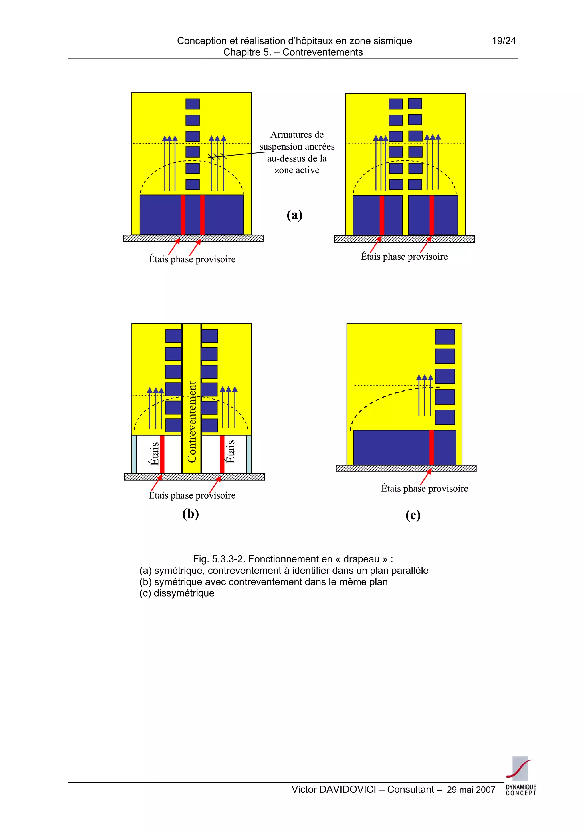 Cours Structure: Les Contreventements | PDF