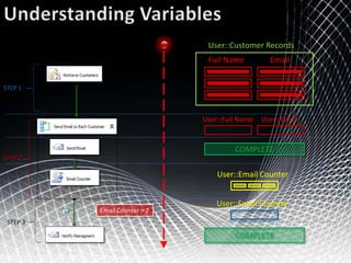 05 SSIS Control Flow | PPT