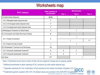 IPCC Inventory Software: Waste Sector | PDF