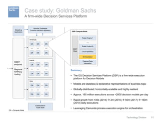 CamundaCon 2018: A Global Workflow Infrastructure (Goldman Sachs) | PDF