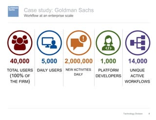 CamundaCon 2018: A Global Workflow Infrastructure (Goldman Sachs) | PDF