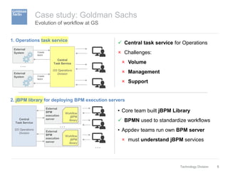 CamundaCon 2018: A Global Workflow Infrastructure (Goldman Sachs) | PDF