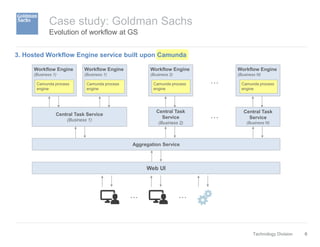 CamundaCon 2018: A Global Workflow Infrastructure (Goldman Sachs) | PDF