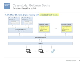 CamundaCon 2018: A Global Workflow Infrastructure (Goldman Sachs) | PPT